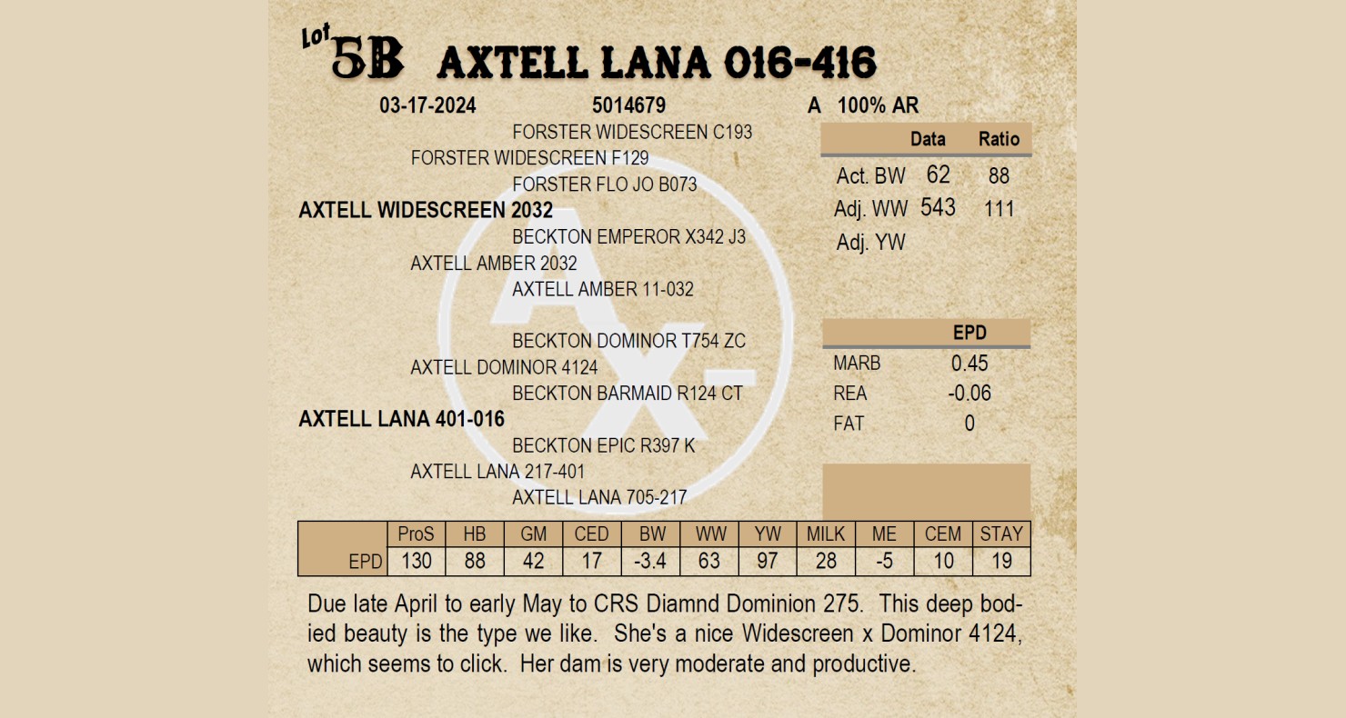Lot 5 - Choice of AXTELL ANNE 744-409 OR AXTELL LANA 016-416: Axtell ...