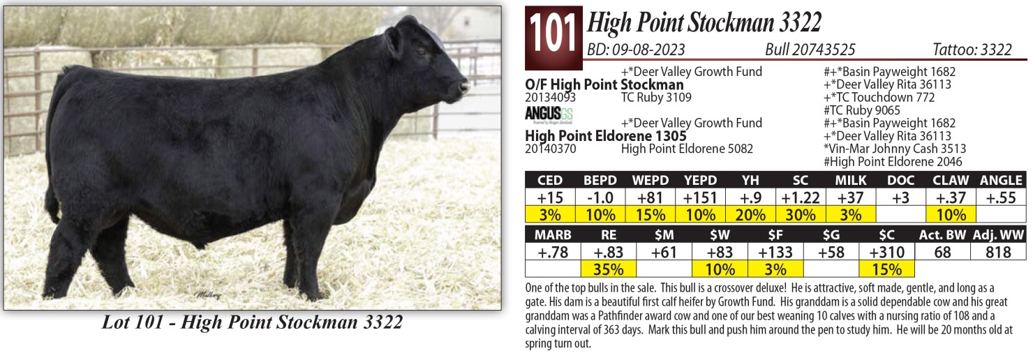 Lot 101: High Point Genetics - 17th Annual Sale | DVAuction