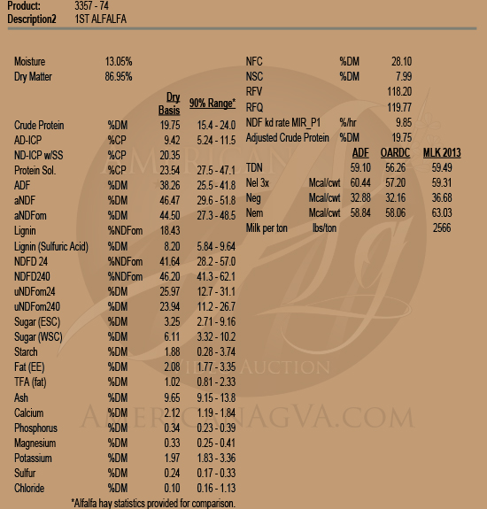 Lot 3357-74 - '25 Alfalfa 1st 3x3 Shedded Excellent. Arnold, NE: American Ag Video Auction ...
