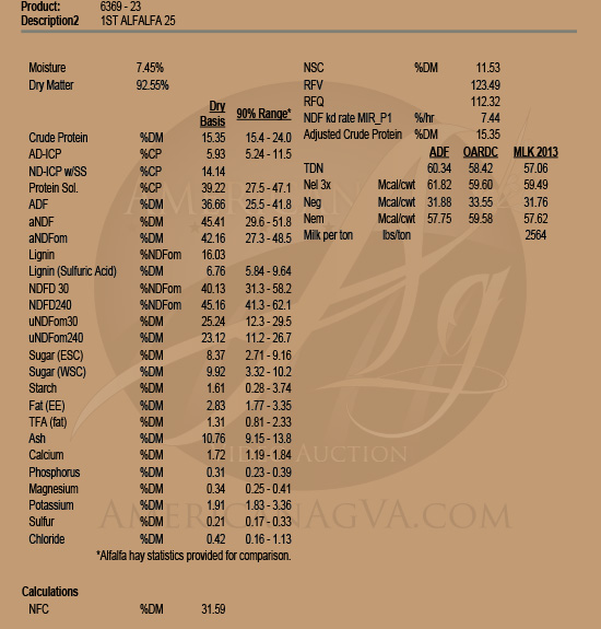 Lot 6369-23 - '25 Alfalfa 1st 3x4 Shedded Premium. Freedom, WY ...
