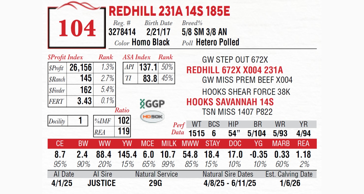 Lot 104: Red Hill Farms - Bulls & Females of Fall Sale | DVAuction